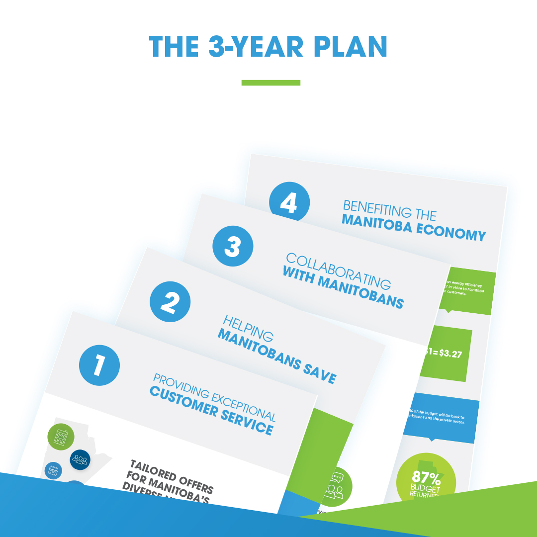 Efficiency Manitoba’s Three-Year Energy Efficiency Plan — Efficiency ...