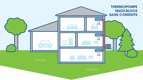 Tout sur les thermopompes à air — Efficiency Manitoba