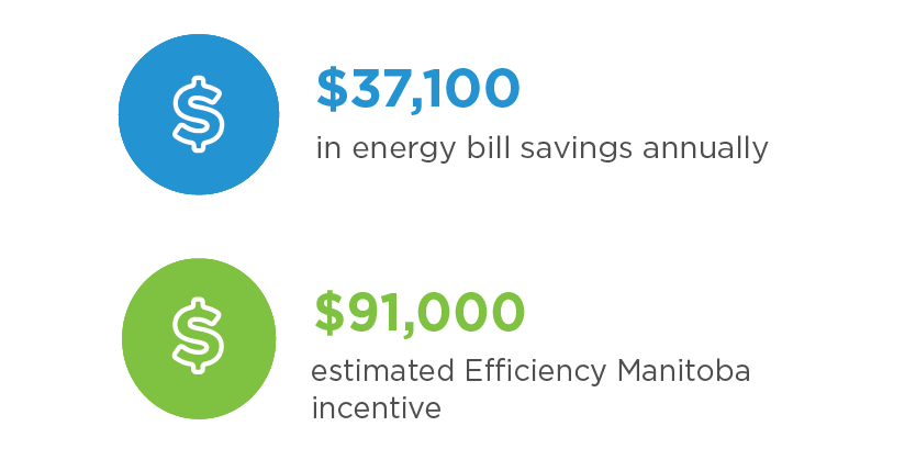 CUTTING COMPRESSED AIR COSTS — Efficiency Manitoba