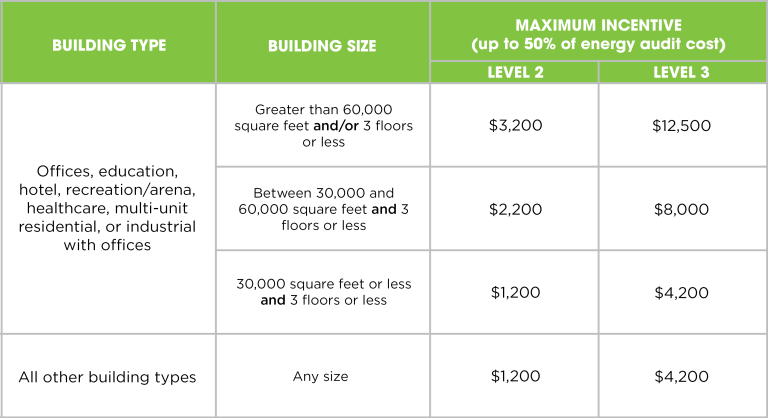 COMMERCIAL ENERGY AUDIT PROGRAM — Efficiency Manitoba
