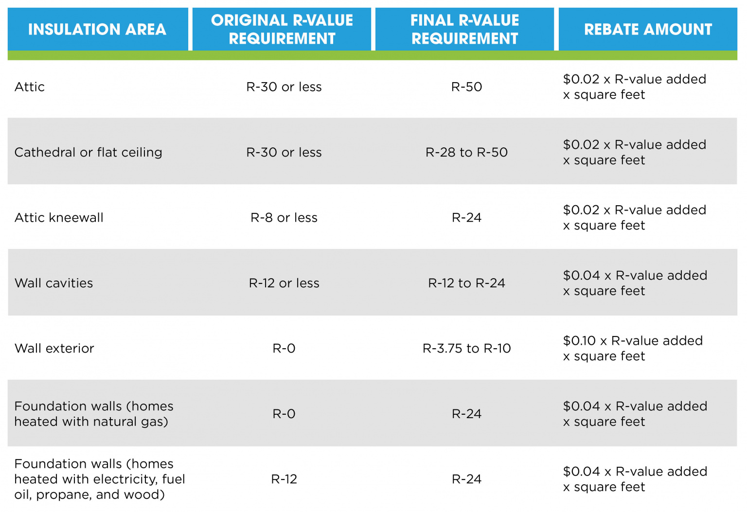 Home Insulation Rebate — Efficiency Manitoba